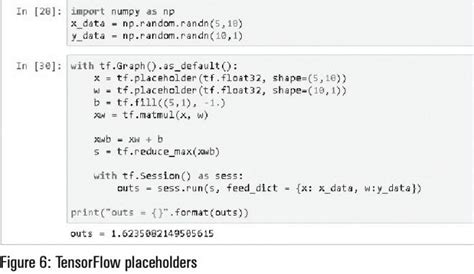 Building Deep Learning Models With Tensorflow Open Source For You