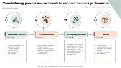 Manufacturing Process Improvements To Enhance Business Performance Ppt