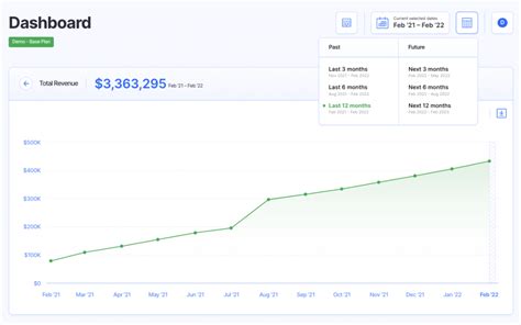 What Is Trailing 12 Months Revenue Ttm Revenue Finmark