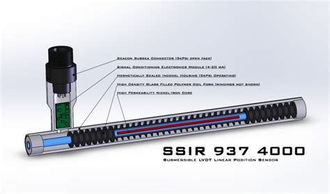 Understanding IP Ratings For LVDT Linear Position Sensors Fierce Electronics