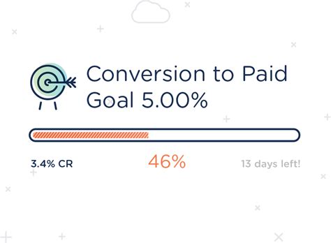 Mobile Business Dashboards Databox