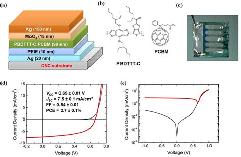 A Device Structure Of Solar Cells On Cnc Substrates Download Scientific Diagram