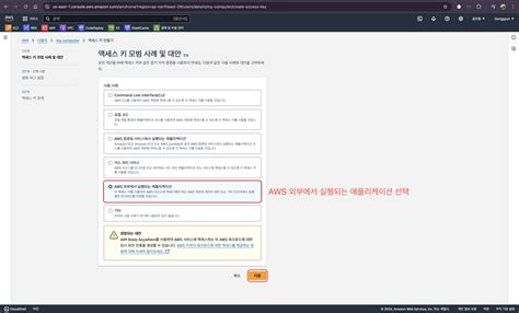 Aws Ecr Elastic Container Registry