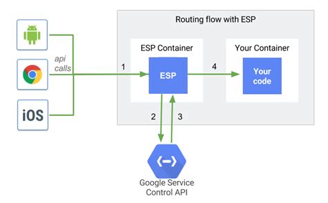 Python Mapping Grpc Error Codes To Error Codes Stack Overflow