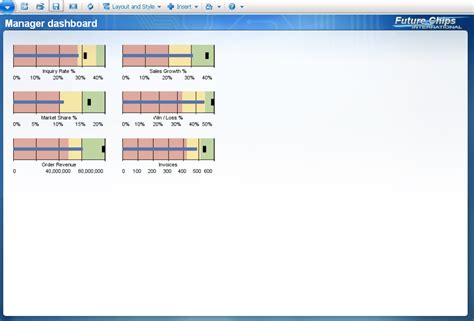 Bullet Charts Cognos 10 Dashboards Stephen Few