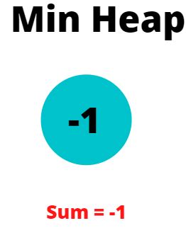 Length Of Longest Subsequence Such That Prefix Sum At Every Element Remains Greater Than Zero