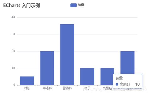 Qt集成echarts初体验qt Echarts Csdn博客