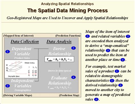 Grid Based Map Analysis In Gis Curriculum