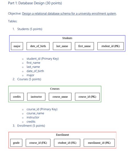Solved Part Database Design Points Objective Design Chegg Com