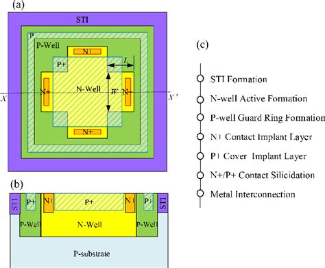 Figure 1 From A Cmos Front End Hall Sensor Microsystem For Linear Magnetic Field Measurement