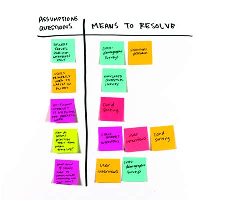 Assumptions And Questions Activity Retrieved August 2020 From Download Scientific Diagram Assumptions And Questions Activity Retrieved August 2020 From Download Scientific Diagram