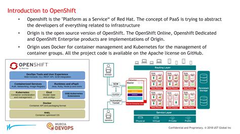 Plataforma Devops En Openshift Ppt