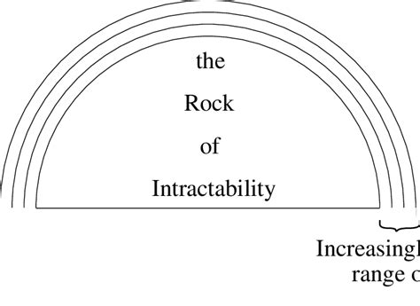 The Point Of View Of Parameterized Complexity Is Lichenism Download Scientific Diagram