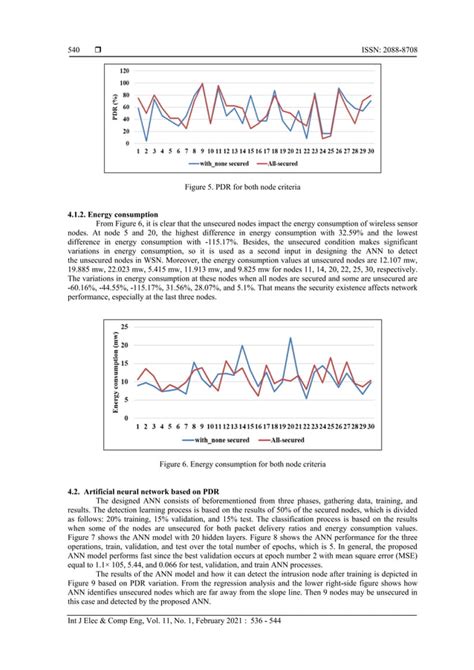 secured node detection technique based on artificial neural network for wireless sensor network