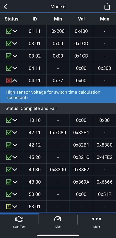 High Sensor Voltage Focus Fanatics Forum