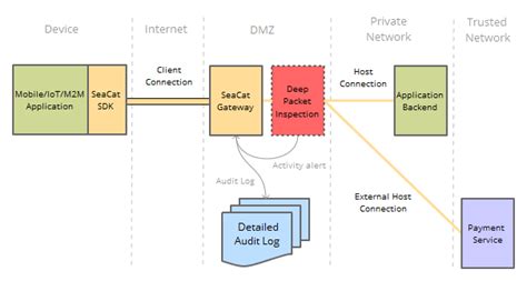 Application Security Issues For Html5 Based Mobile Apps · Teskalabs Blog