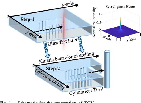Figure 1 From Layout Optimization Of Integrated Inductors And Capacitors Using Tgv Technology