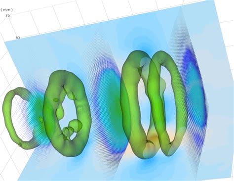 Particle Image Velocimetry Software For Piv And Ptv