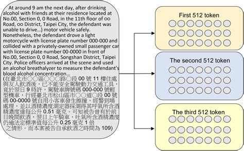 Using Bidirectional Encoder Representations From Transformers Bert To