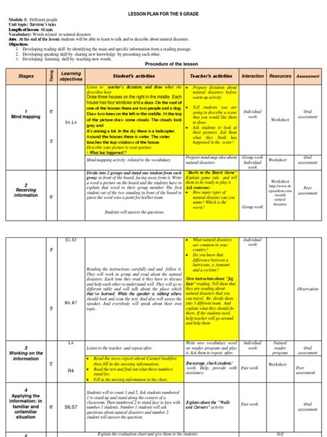 Lesson Plan The 9th Grade Hurricane Katrina Teachers