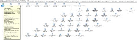 Selective Xml Indexes Not Bad At All Brent Ozar Unlimited®