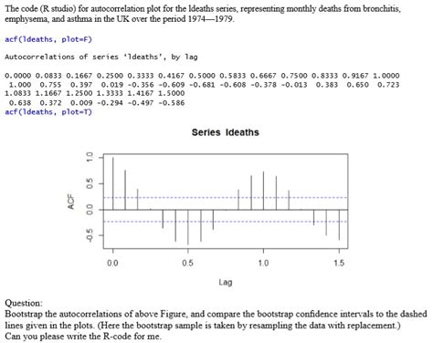 Solved The Code R Studio For Autocorrelation Plot For The Chegg Com