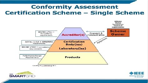 IEEE Revision Review The GREAT DR Use Case Session IEEETV