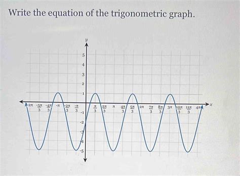 Solved Write The Equation Of The Trigonometric Graph [algebra]