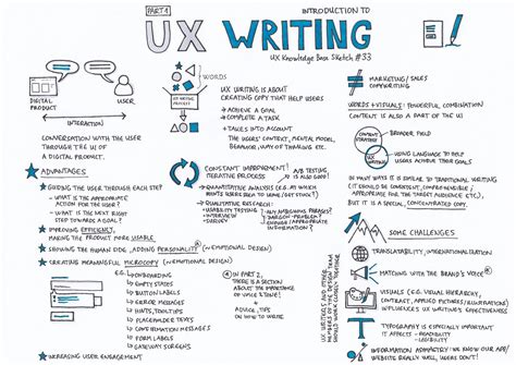 ux writing — part 1 ux knowledge base sketch