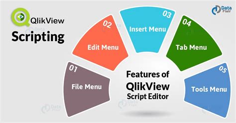 Qlikview Scripting 5 Major Features Of Qlikview Script Editor Dataflair
