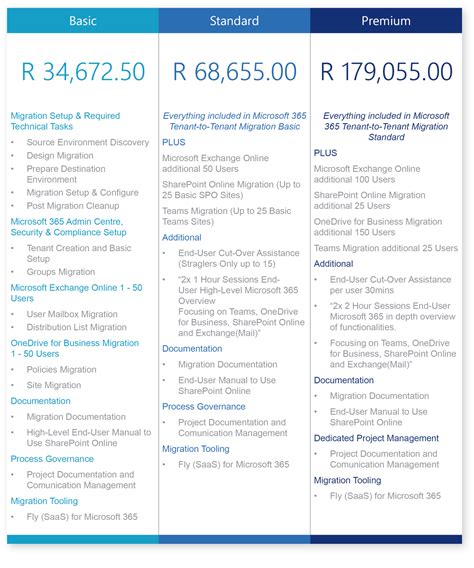 4migrate Hassle Free Microsoft 365 Tenant Migrations 4 Sight Holdings
