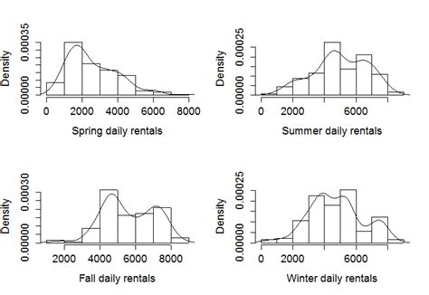 Data Analysis Using R
