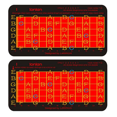 Guitar Scale Cards 15 Most Popular Guitar Scale Refrence Flash