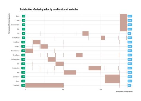 Chapter 3 Handle Missing Data Spaceship Titanic A Comprehensive Guide