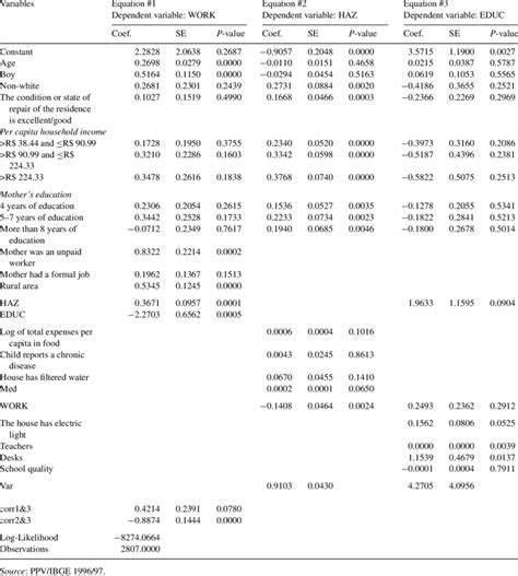Three Equations Simult Maximum Likelihood Linear Probit Estimation
