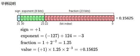 Titan Rtx 与 Rtx 3090 参数的对比，探计单双精度的问题v100和3090对比 Csdn博客