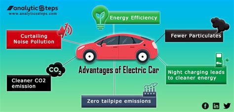 Can Electric Vehicles Save The Overall Environment Analytics Steps