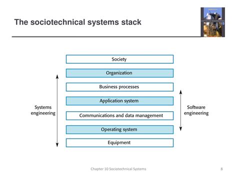 Ppt Sociotechnical Systems In Software Engineering Powerpoint Presentation Id9663327