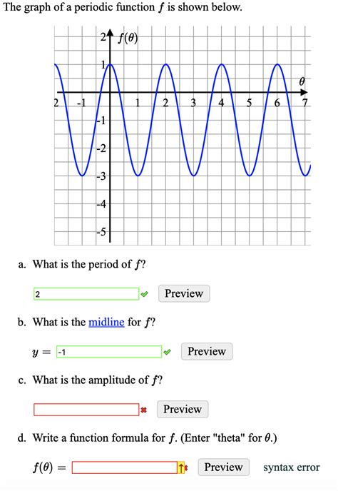 Solved The Graph Of A Periodic Function F Is Shown Below 21