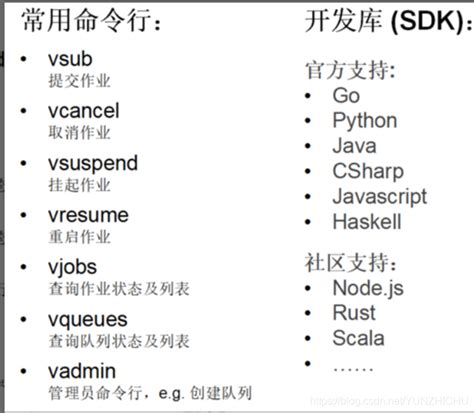 Volcano学习之旅（1） 基础介绍volcano Queue Csdn博客