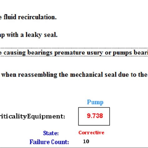 Output Of Risk Assessment Simulation Shutdown State Download Scientific Diagram