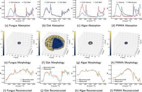 The ISP Solver Was Applied To Measure The Spectra Of Four Different Download Scientific Diagram