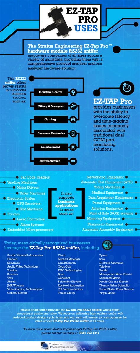 RS232 Sniffer Infographic RS232 Sniffer Explained