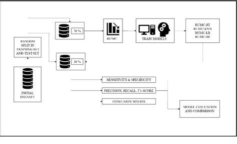 Figure 2 From Handling Imbalanced Data In Road Crash Severity Prediction By Machine Learning