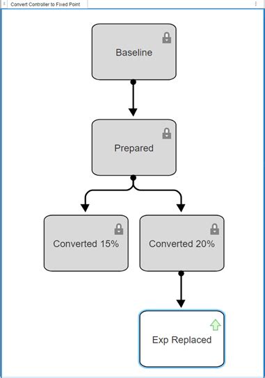 Use Design Evolution Manager With Fixed Point Tool MATLAB Simulink