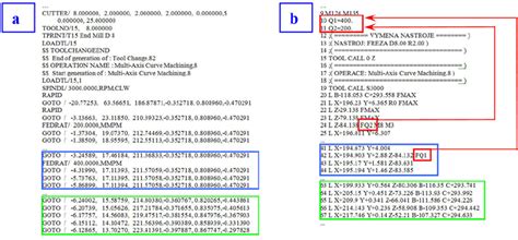 Cl Data In Comparison With The Nc Program A Cl Data B Nc Program Download Scientific