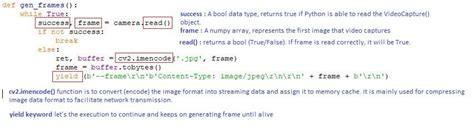 Video Streaming In Web Browsers With Opencv And Flask Towards Data Science