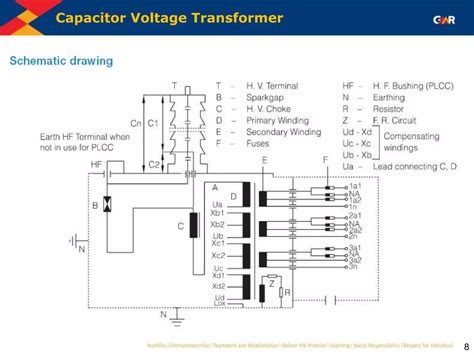 Powerlinecarriercommunicationpptx
