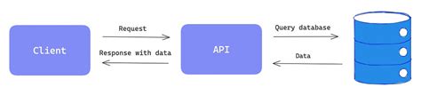 Optimizing Api Requests With React Query Medium