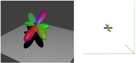 Visualization Of Odf Alternatives Mrtrix3 Community